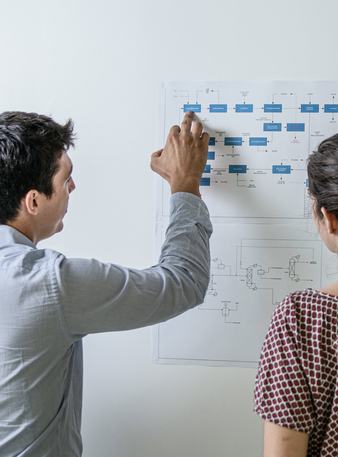 Processium / Design and development of industrial processes